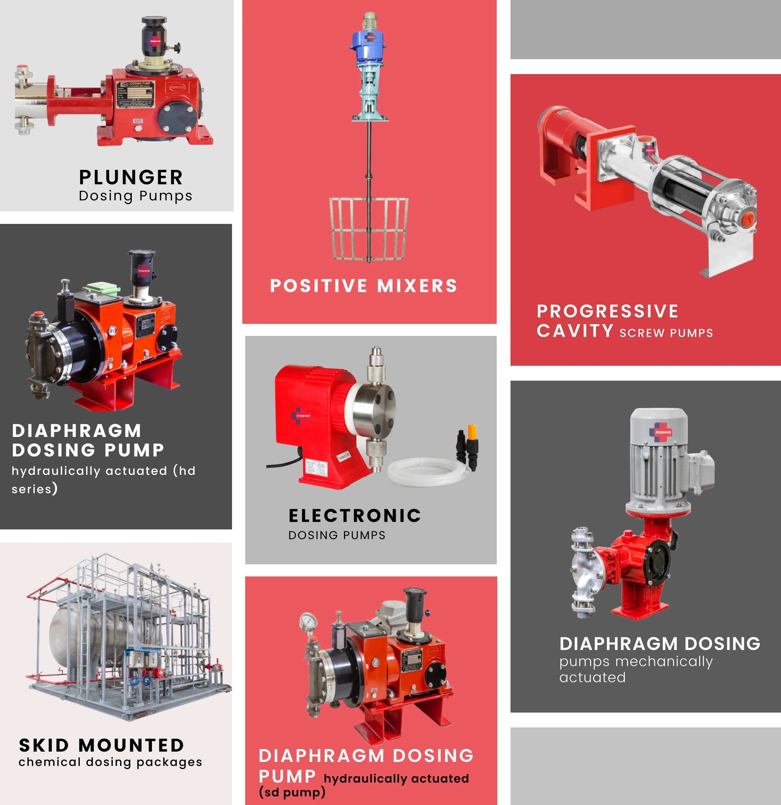 Positive Metering
