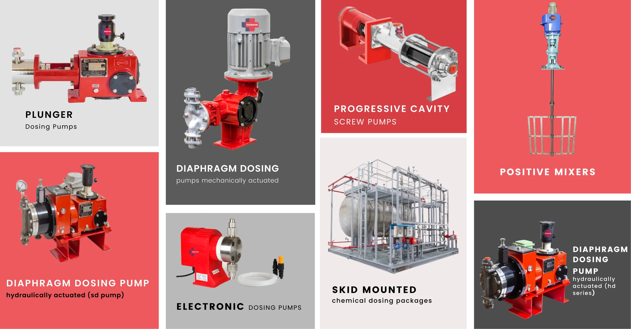 Positive Metering